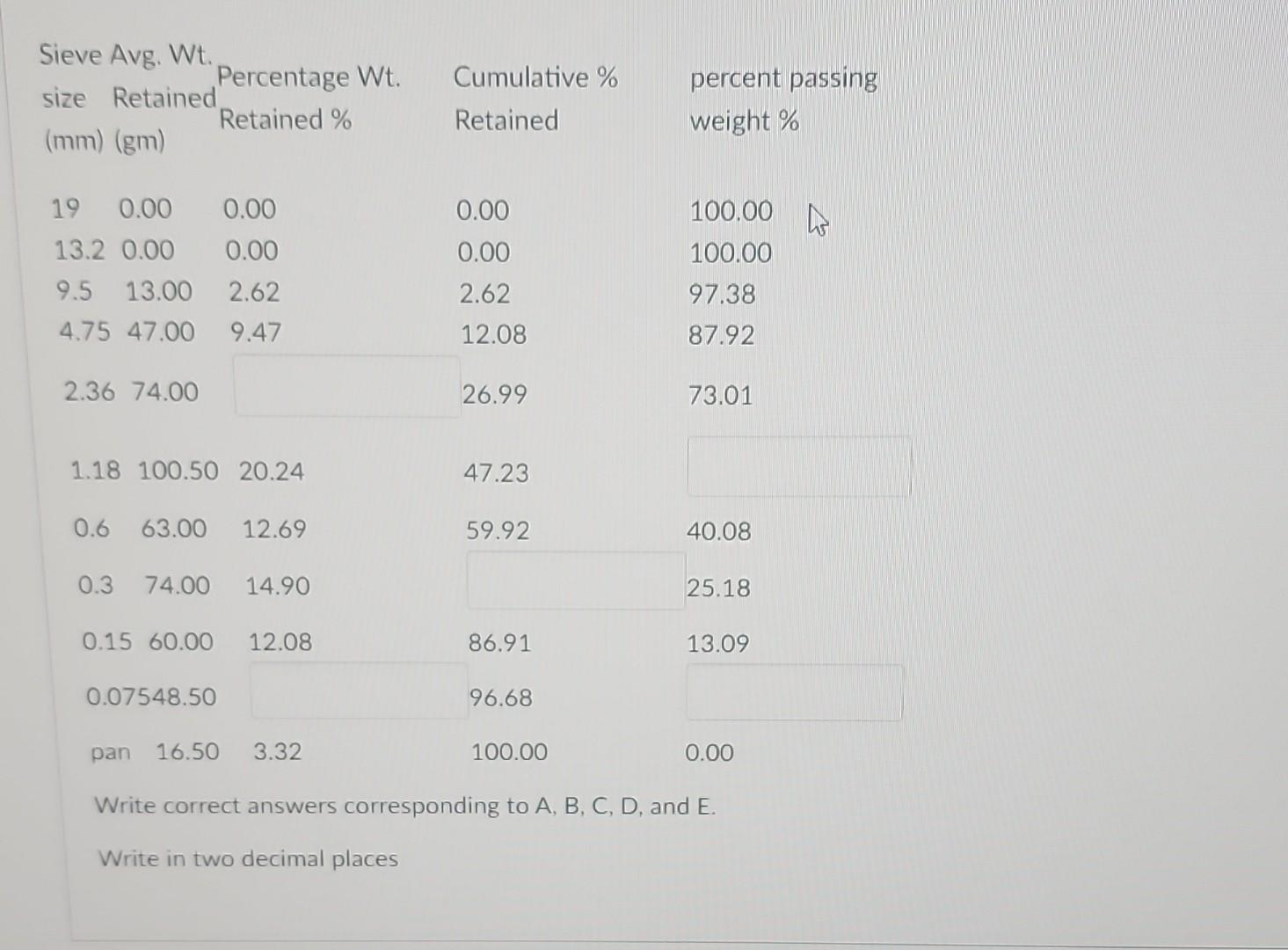 Solved Sieve Avg. Wt., size Retained (mm) (gm) 19 0.00 | Chegg.com