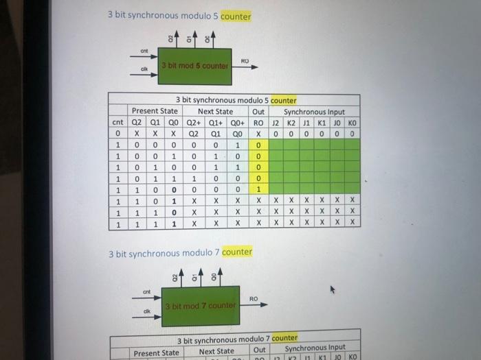 Solved We are designing a modulo 5 counter and a modulo 7 | Chegg.com