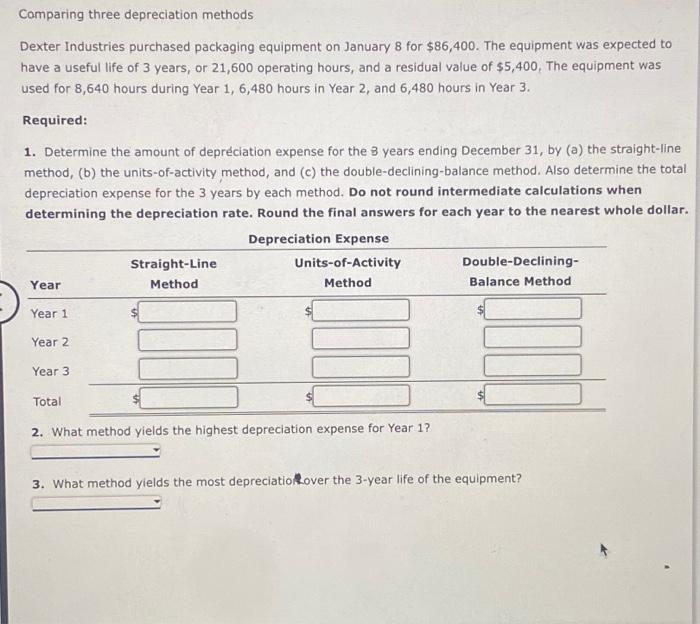 Solved Comparing three depreciation methods Dexter | Chegg.com