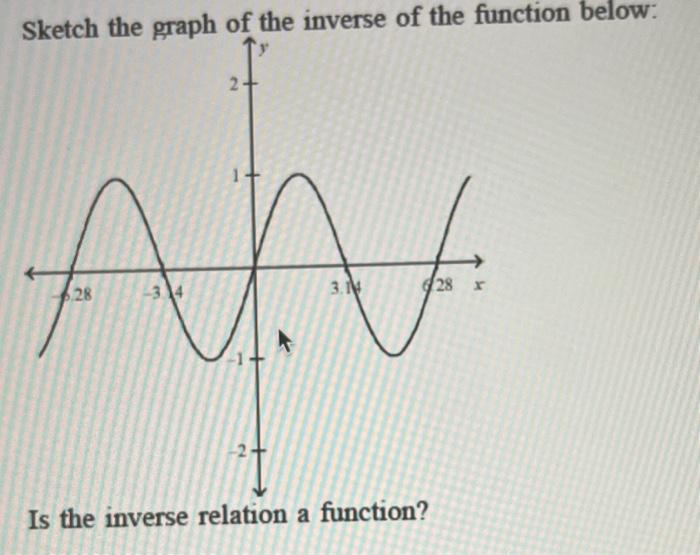 Solved N the inverse of the function below: | Chegg.com