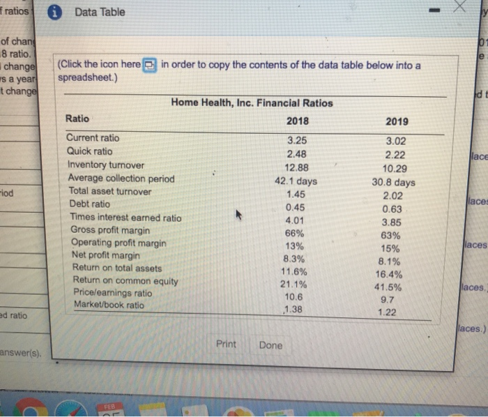 Solved Complete ratio analysis, recognizing significant | Chegg.com