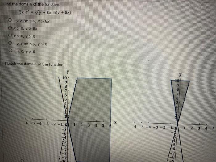 Solved Find the domain of the function. f(x, y) = y 8x In(y | Chegg.com