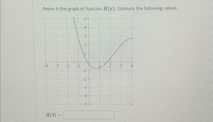 Solved Below is the graph of function H(x). Estimate the | Chegg.com