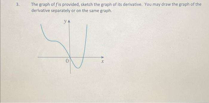 Solved 3. 3. The graph off is provided, sketch the graph of | Chegg.com