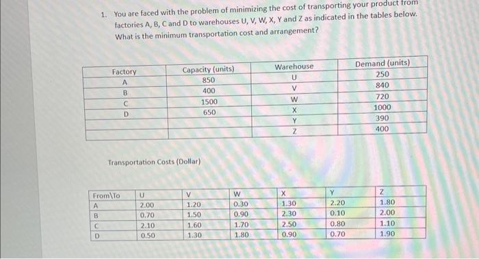 1. You are faced with the problem of minimizing the | Chegg.com