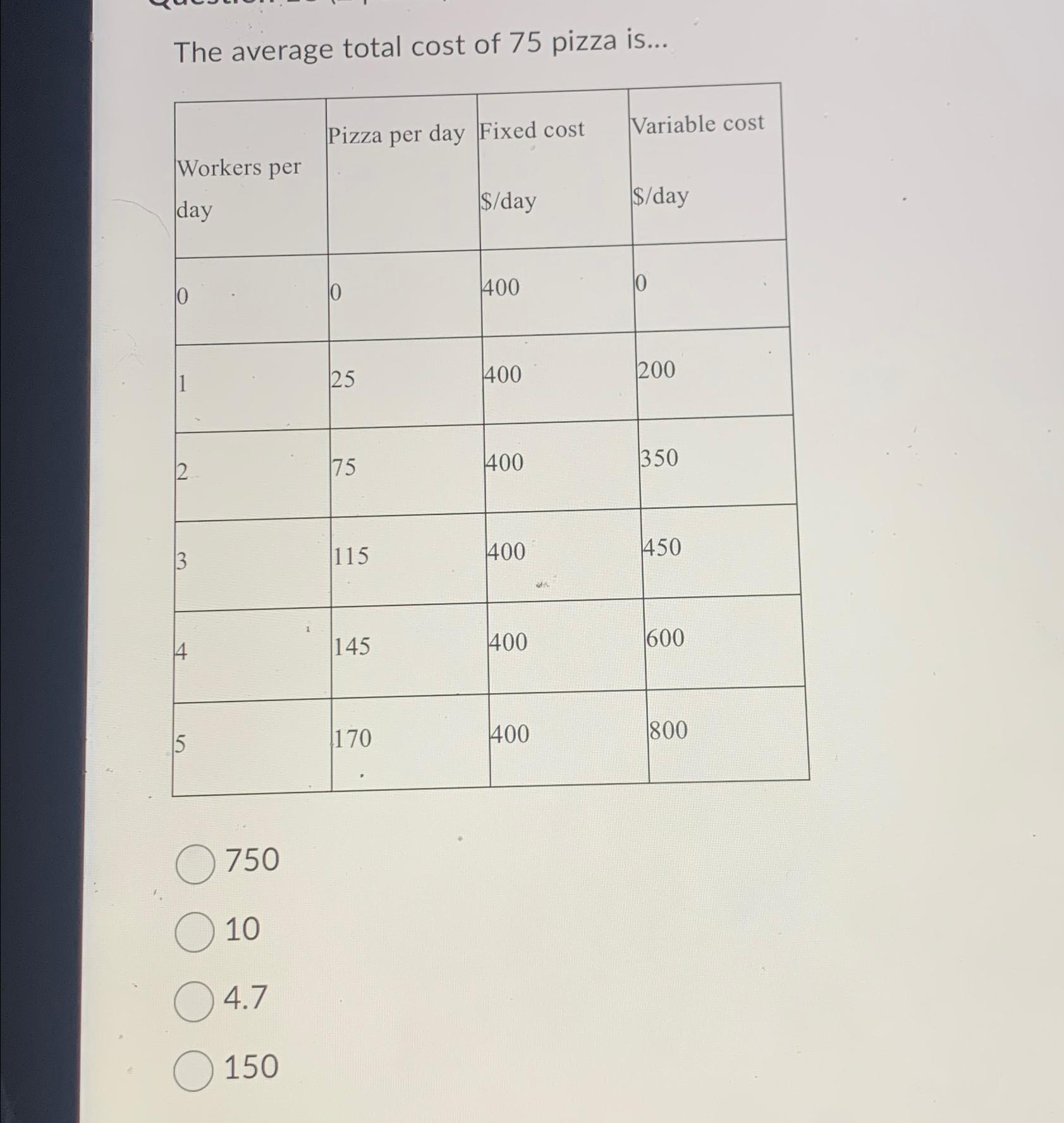 Solved The average total cost of 75 ﻿pizza | Chegg.com