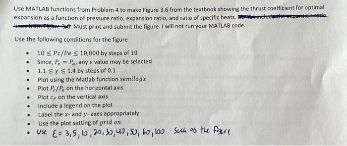 Solved Use MATLAB functions from Problem 4 to make Figure | Chegg.com