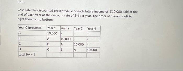 Solved Calculate the discounted present value of each future | Chegg.com