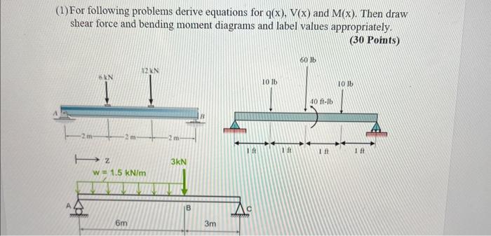 Solved (1) For following problems derive equations for | Chegg.com