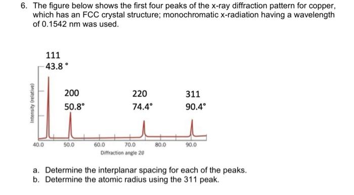 Solved 6. The figure below shows the first four peaks of the | Chegg.com