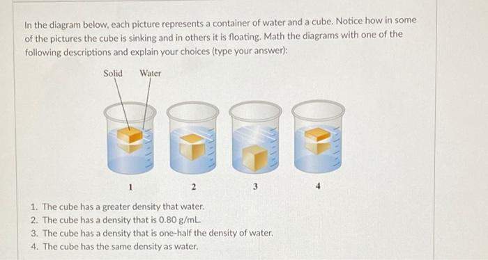 Solved In the diagram below, each picture represents a | Chegg.com