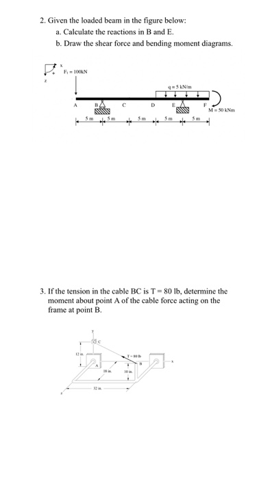 Solved 2. Given the loaded beam in the figure below: a. | Chegg.com