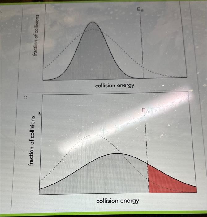 Solved Collision Energycollision Energy Collision Energythe
