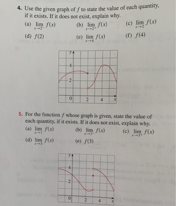 Solved Use The Given Graph Of F To State The Value Of