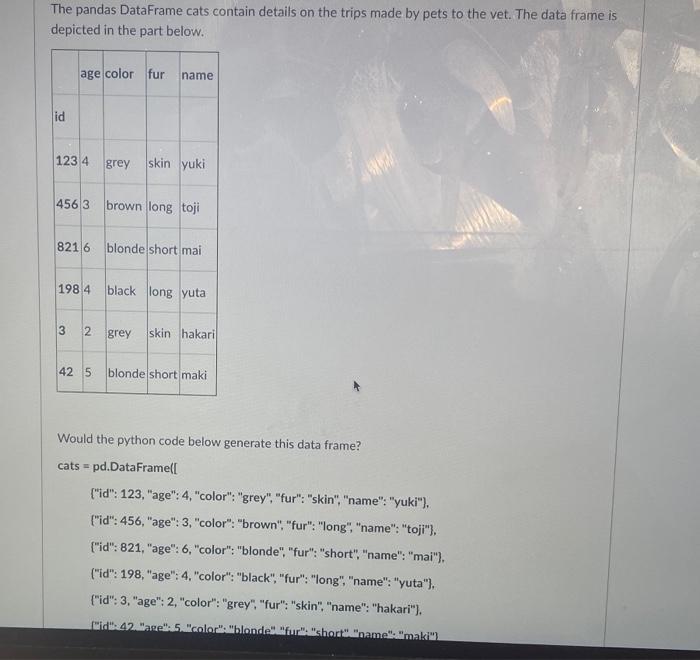 Solved The pandas DataFrame cats contain details on the | Chegg.com