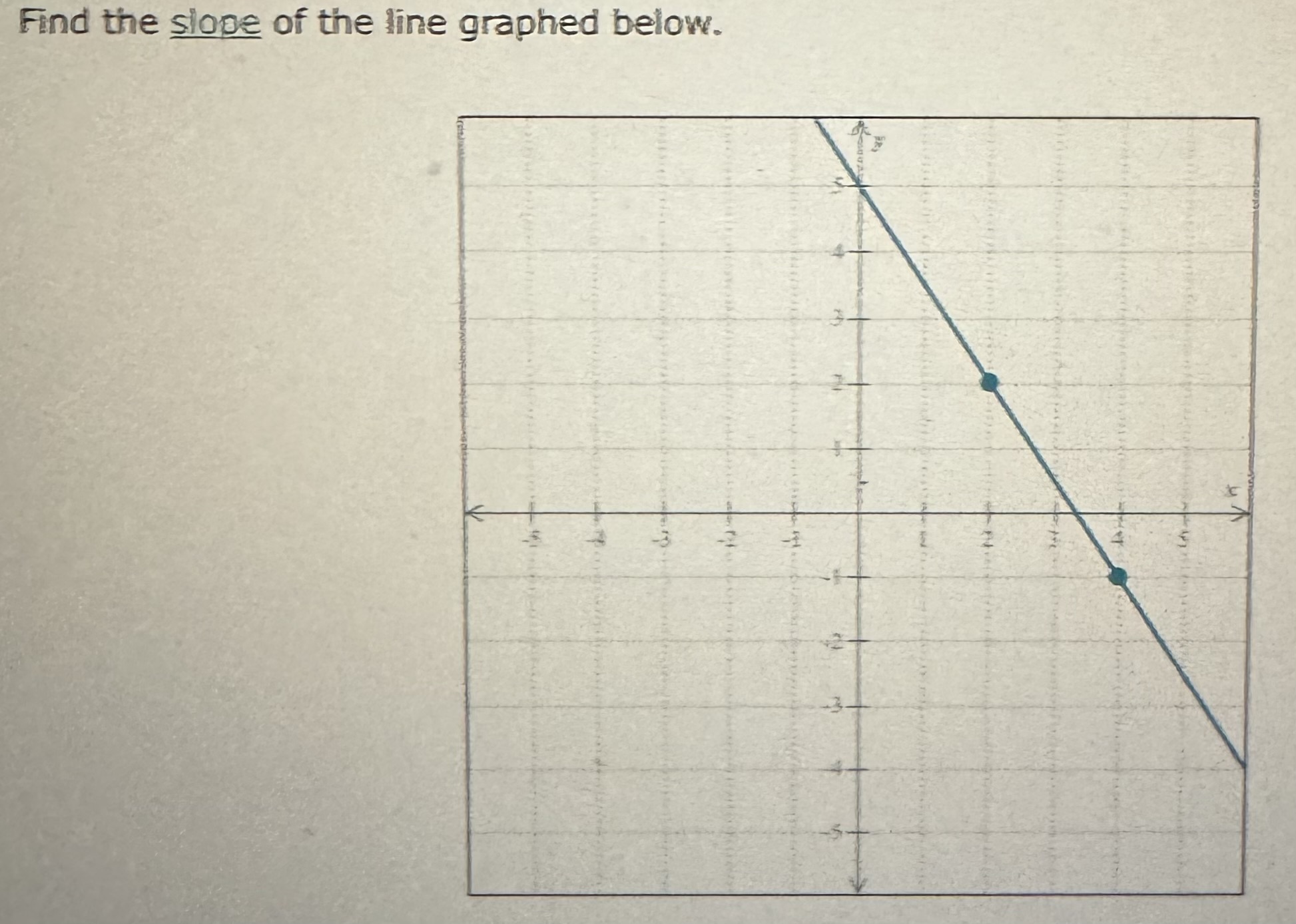 Solved Find the slope of the line graphed below. | Chegg.com