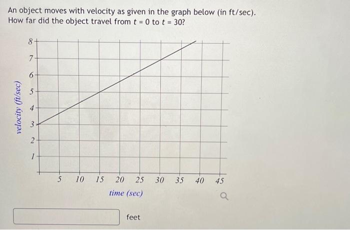 Solved An object moves with velocity as given in the graph | Chegg.com Solved An object moves with velocity as given in the graph | Chegg.com