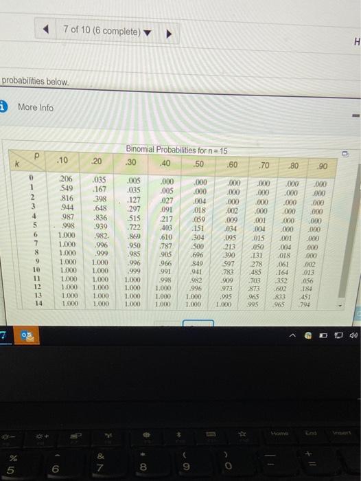 Solved Ifx Is A Binomial Random Variable Use The Binomial 