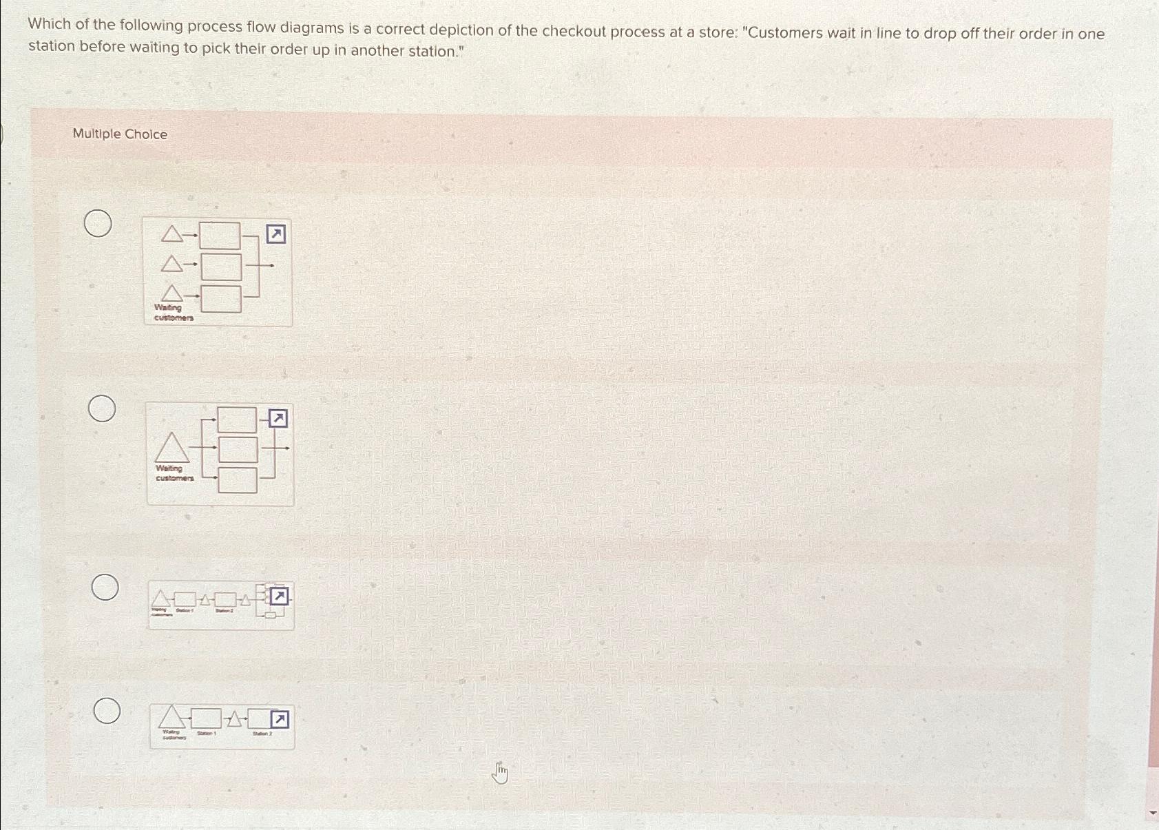 Solved Which of the following process flow diagrams is a | Chegg.com