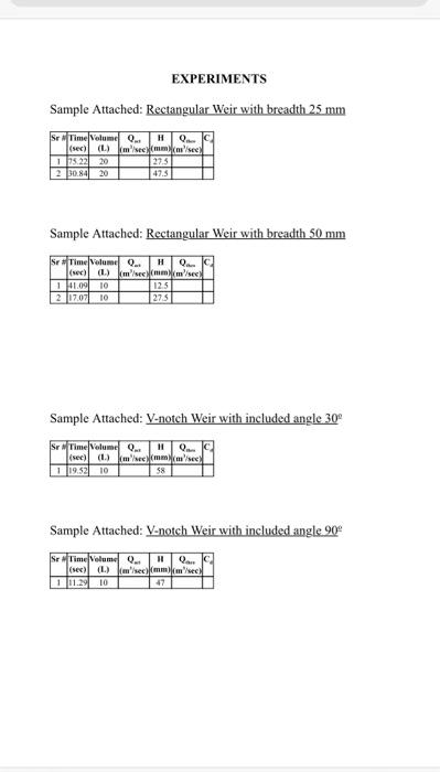 Solved EXPERIMENTS Sample Attached: Rectangular Weir with | Chegg.com
