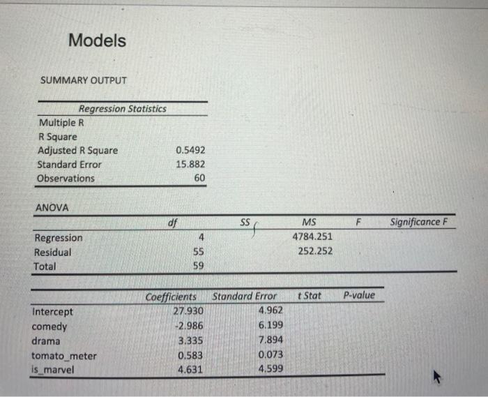 Solved Models SUMMARY OUTPUTA sample of 60 movies from | Chegg.com