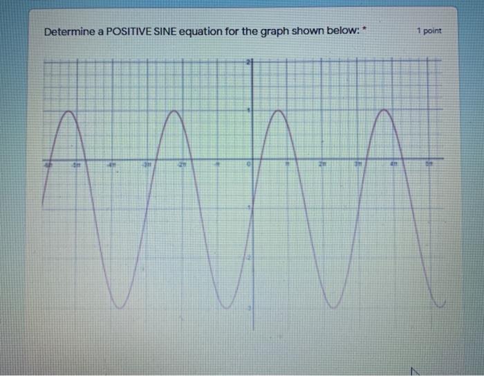 Solved 1 point Determine a POSITIVE SINE equation for the | Chegg.com