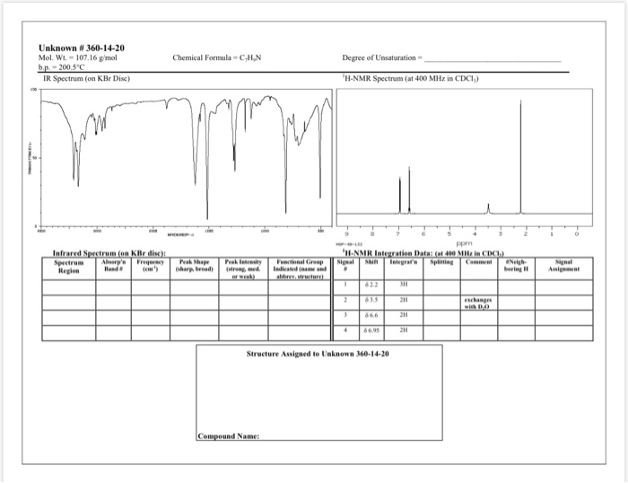 Solved Chemical Formula - CHN Degree of Unsaturation Unknown | Chegg.com