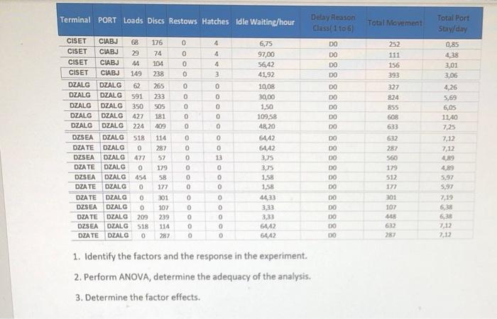 Solved Terminal PORT Loads Discs Restows Hatches Idle | Chegg.com