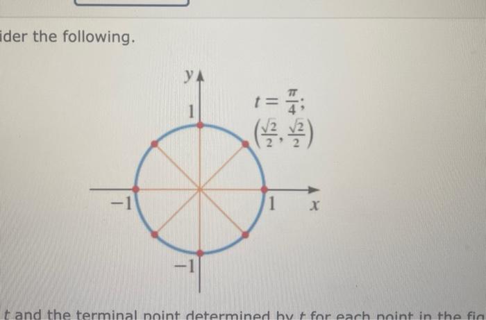 Solved ider the following.Find t and the terminal point | Chegg.com