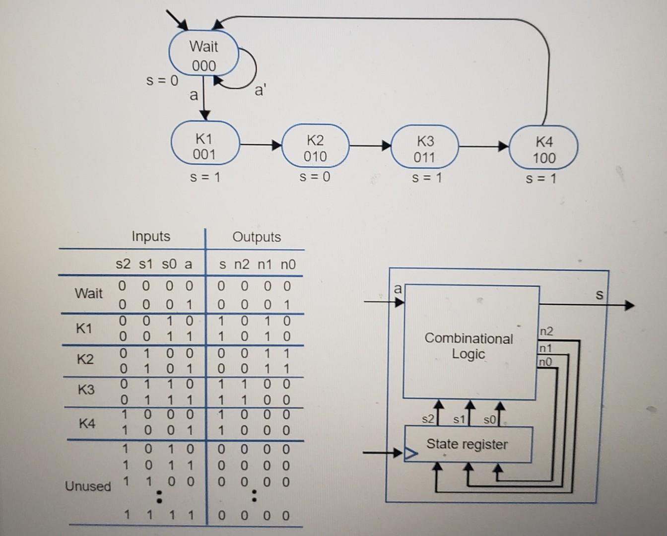 2) For a 32-bit ID, how many outputs will the FSM | Chegg.com