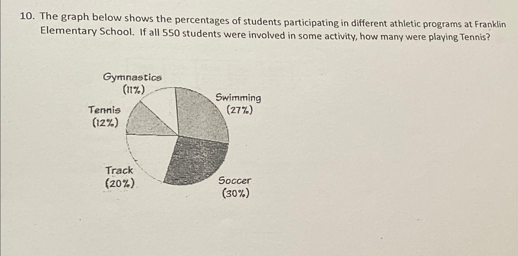 Solved The graph below shows the percentages of students | Chegg.com