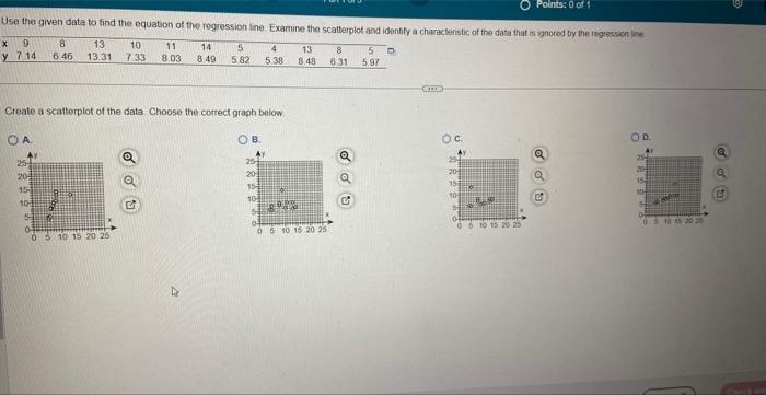 Solved Create a scatterplot of the data. Choose the correct | Chegg.com