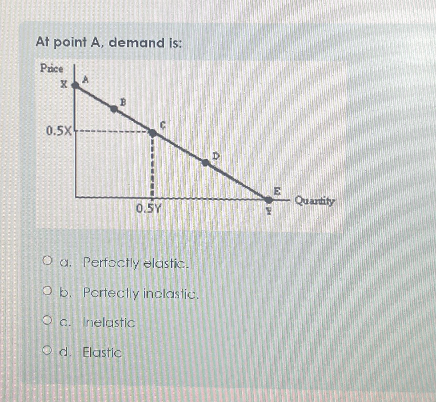 Solved At point A, ﻿demand is:a. ﻿Perfectly elastic.b. | Chegg.com
