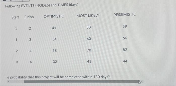 Solved Given the Following EVENTS (NODES) and TIMES (days) | Chegg.com Solved Given the Following EVENTS (NODES) and TIMES (days) | Chegg.com
