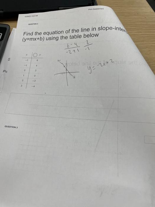 Solved Find the equation of the line in slope-inter. | Chegg.com