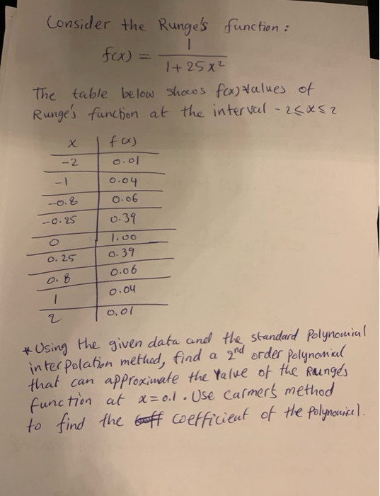 Solved Consider the Runge's function : 1 fox) 1+25X² The | Chegg.com