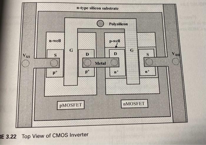 Solved Base on the top view of the Cmos inverter, Can you | Chegg.com