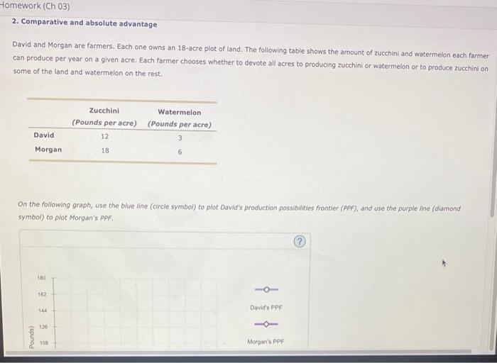 Solved 2. Comparative and absolute advantage David and | Chegg.com