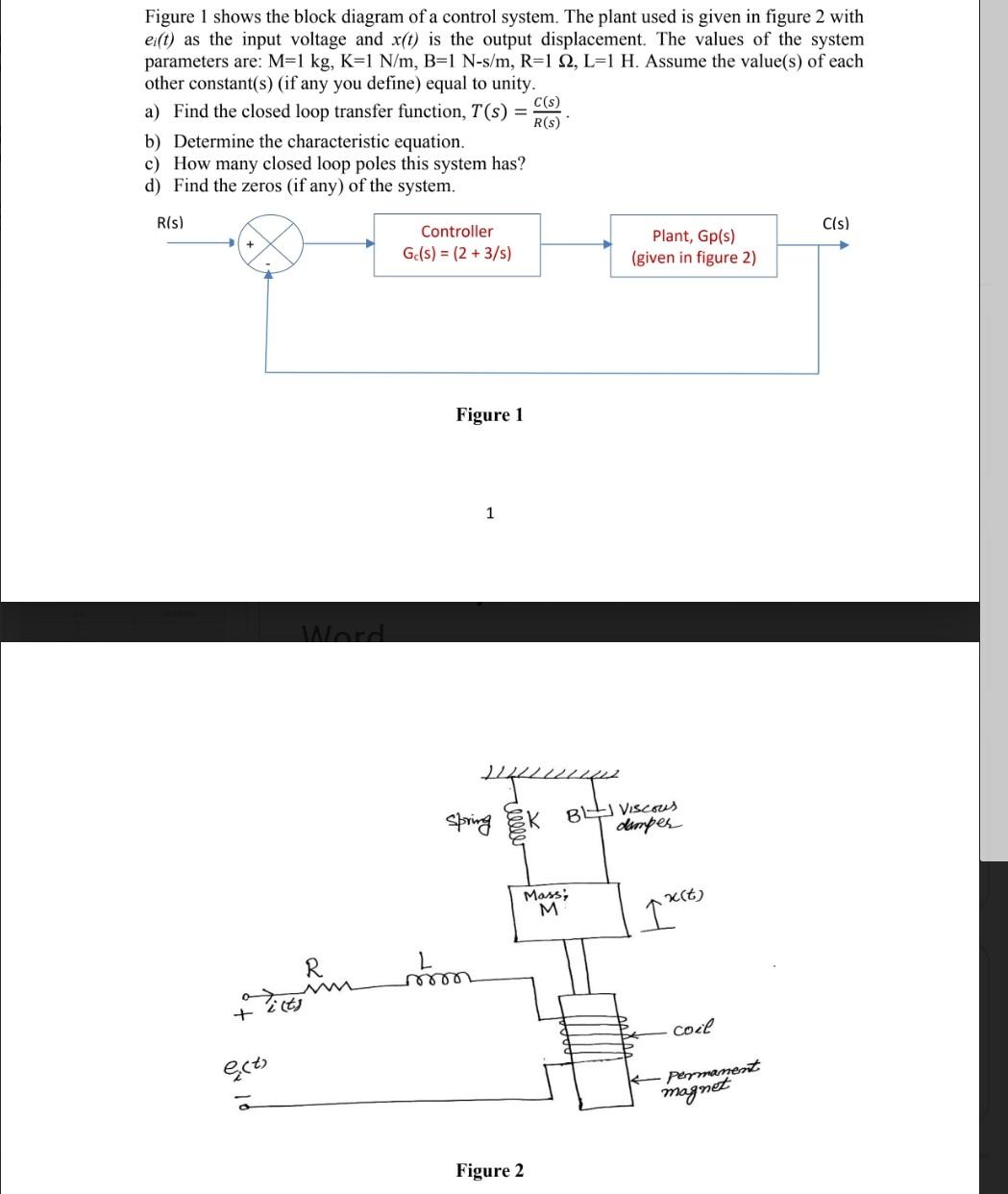 Solved Figure 1 shows the block diagram of a control system. | Chegg.com