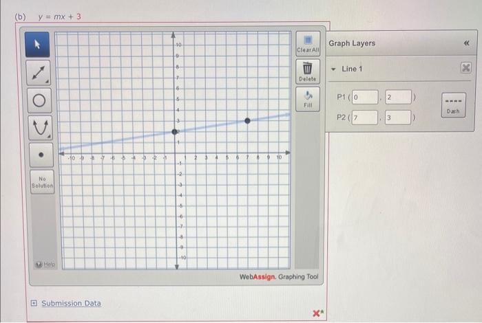 Solved The graph of y=mx−2 is shown below. Sketch the graph | Chegg.com