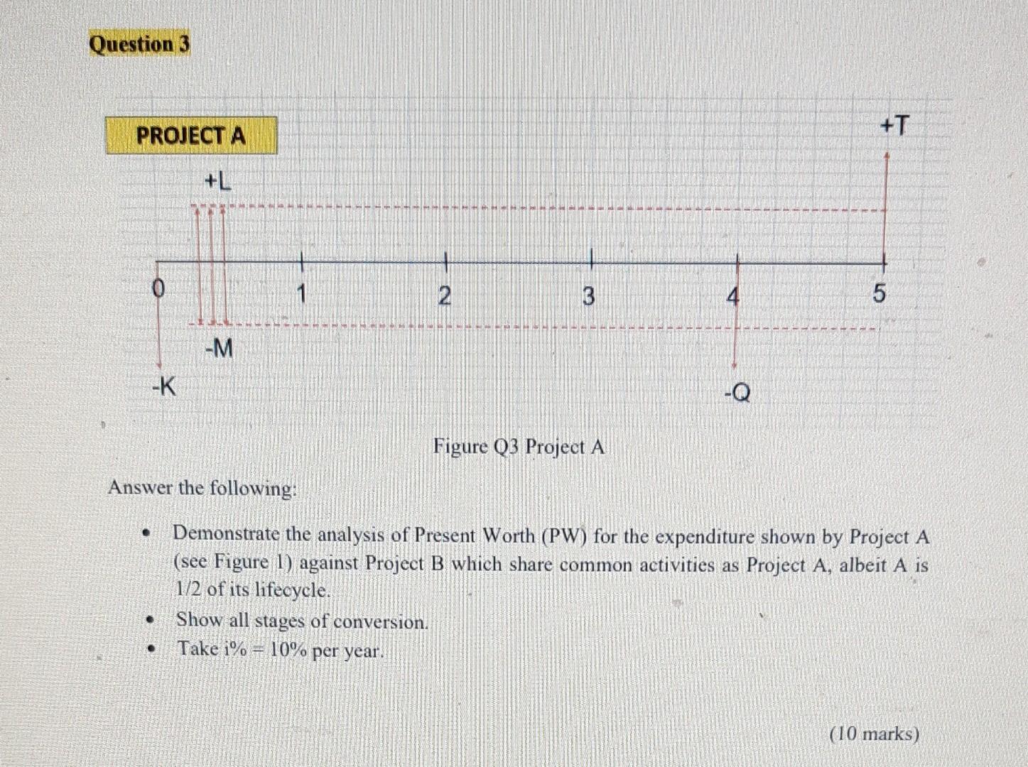 Solved Figure Q3 Project A Answer the following: - | Chegg.com