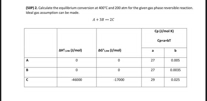 Solved (50P) 2. ﻿Calculate the equilibrium conversion at | Chegg.com