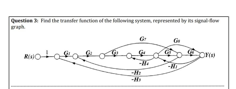 Solved Question 3: Find the transfer function of the | Chegg.com