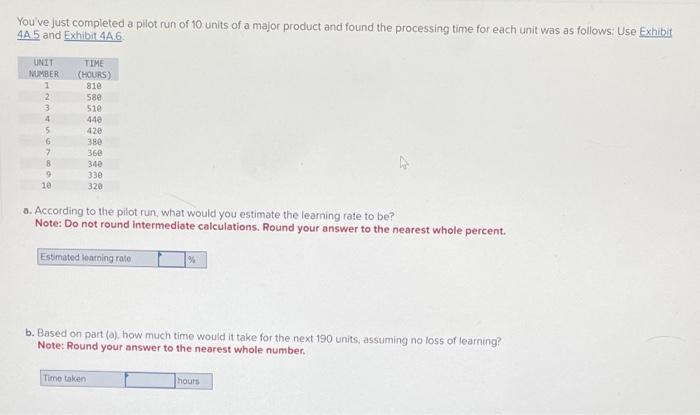 Solved Youve just completed a pilt nin of 10 units of a | Chegg.com