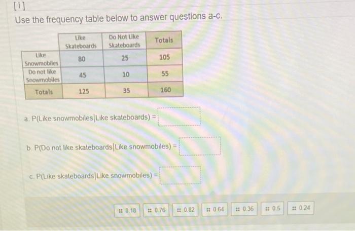 Solved Use the frequency table below to answer questions | Chegg.com