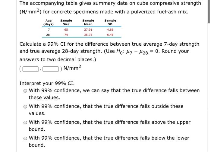Solved Mean The accompanying table gives summary data on | Chegg.com