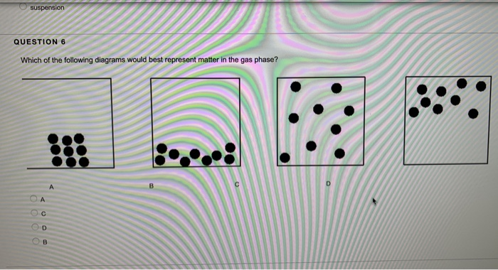 Solved suspension QUESTION Which of the following diagrams | Chegg.com
