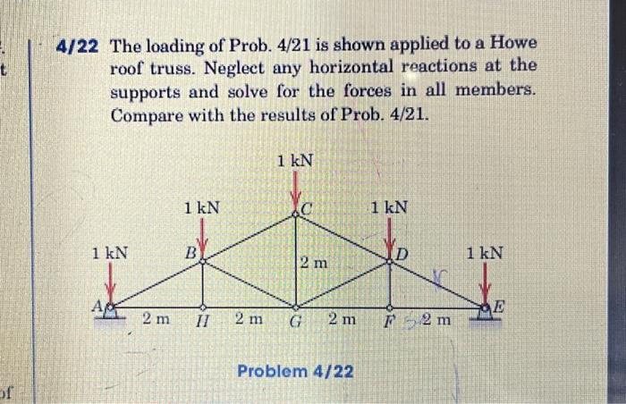 Solved t of 4/22 The loading of Prob. 4/21 is shown applied | Chegg.com