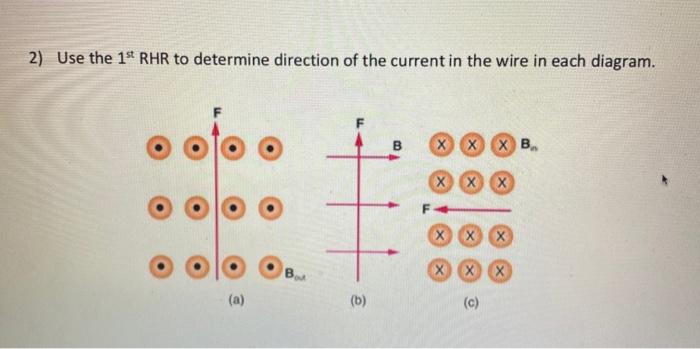 Solved 2) Use the 1st RHR to determine direction of the | Chegg.com