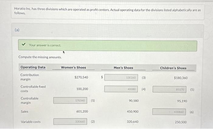Solved Prepare a responsibility report for the Women's Shoes | Chegg.com